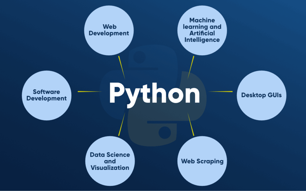 Python Training: Creating Machine Learning Models - Thelivechat.com